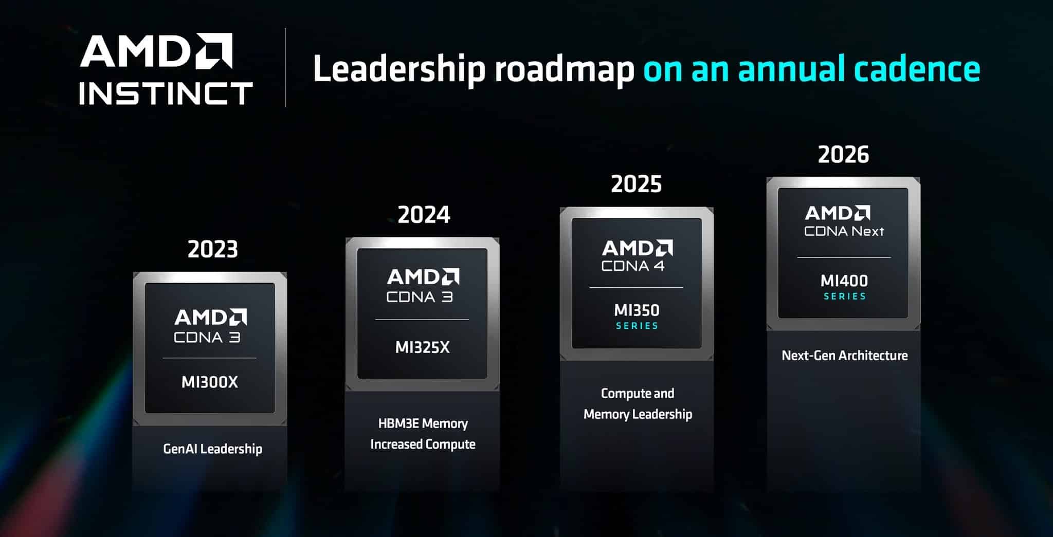 AMD Announces New AI Processors at Computex 2024 to Rival Nvidia in AI ...